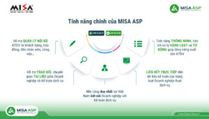 MISA ASP – Nền tảng KTDV đầu tiên và duy nhất tại Việt Nam kết nối KTDV ...